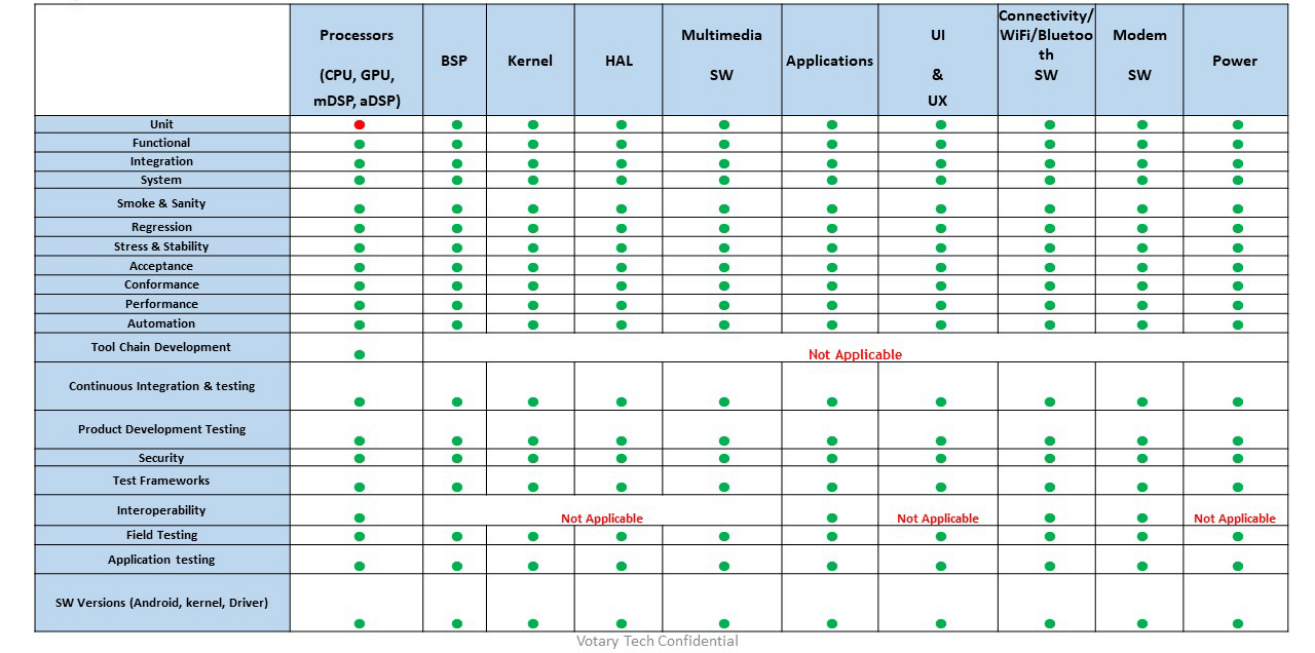 Software Testing – votarytech